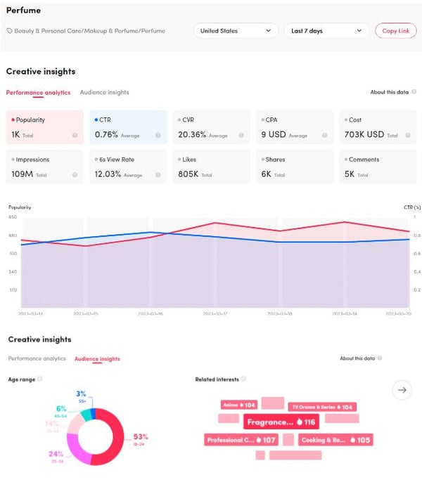 Use TikTok to Inform SEO Strategy | Seer Interactive